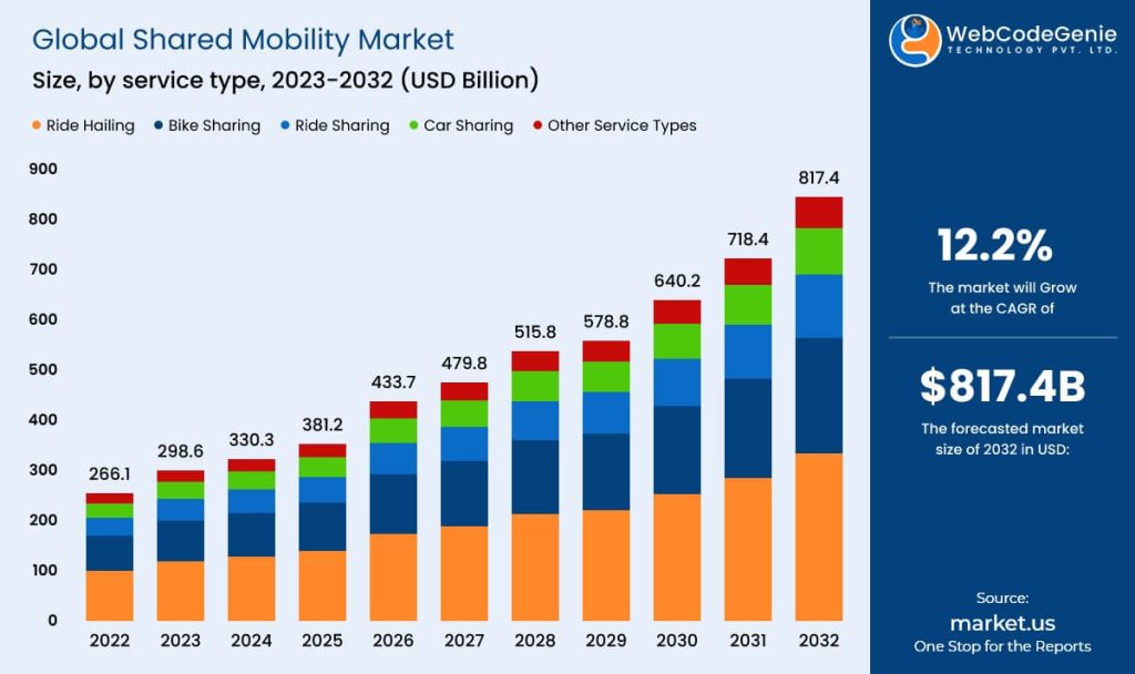 Mobility as a Service (MaaS): Reshaping Transportation for the Future