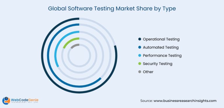 Software Testing: Exploring Types, Objectives, and Advantages