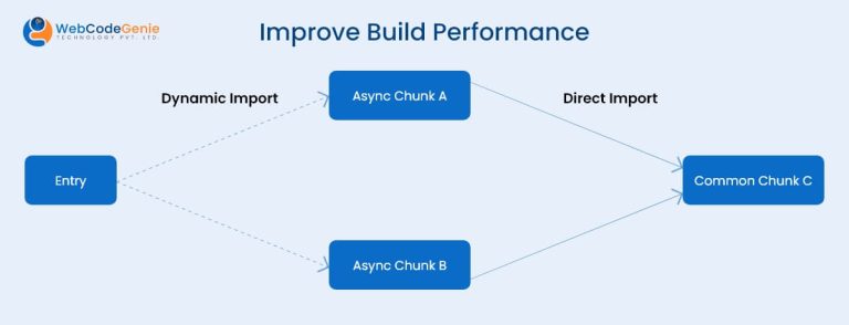 Choosing Vite Over Create-React-App (CRA) | WebCodeGenie