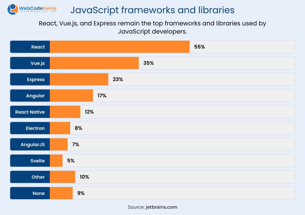 React Vs Vue The Ultimate Js Framework Comparison