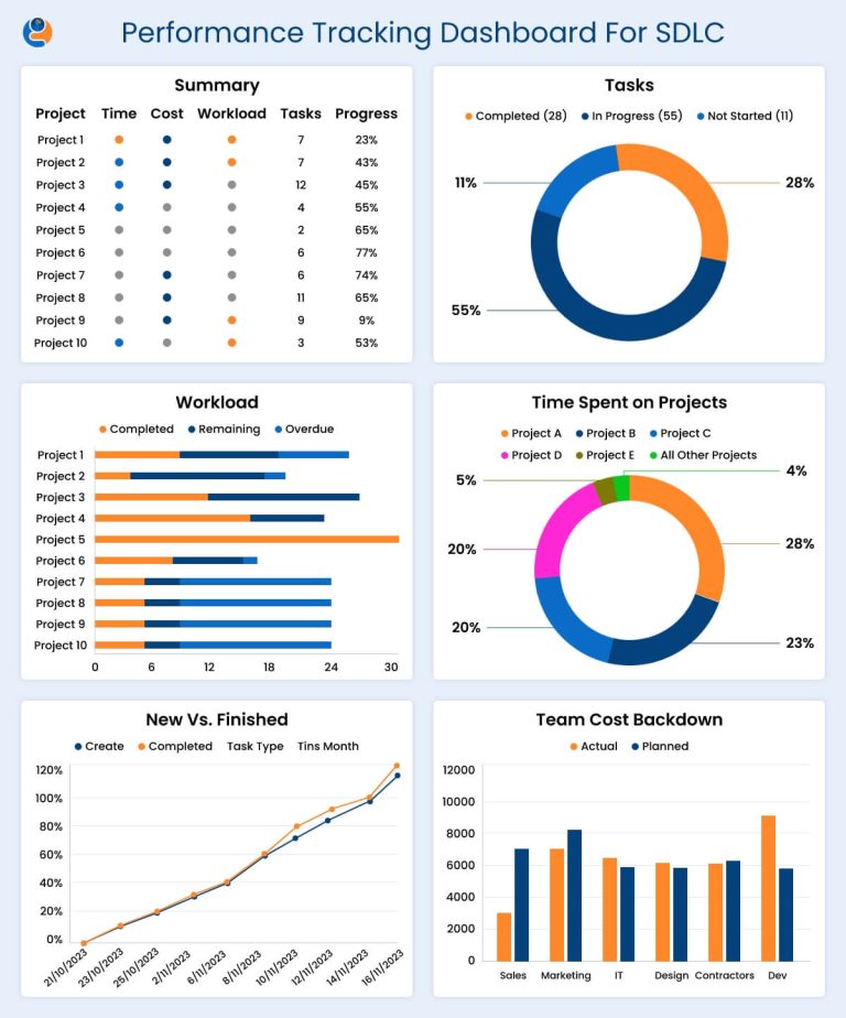 Software Development Life Cycle (SDLC ): Exploring Phases, Processes, and Models