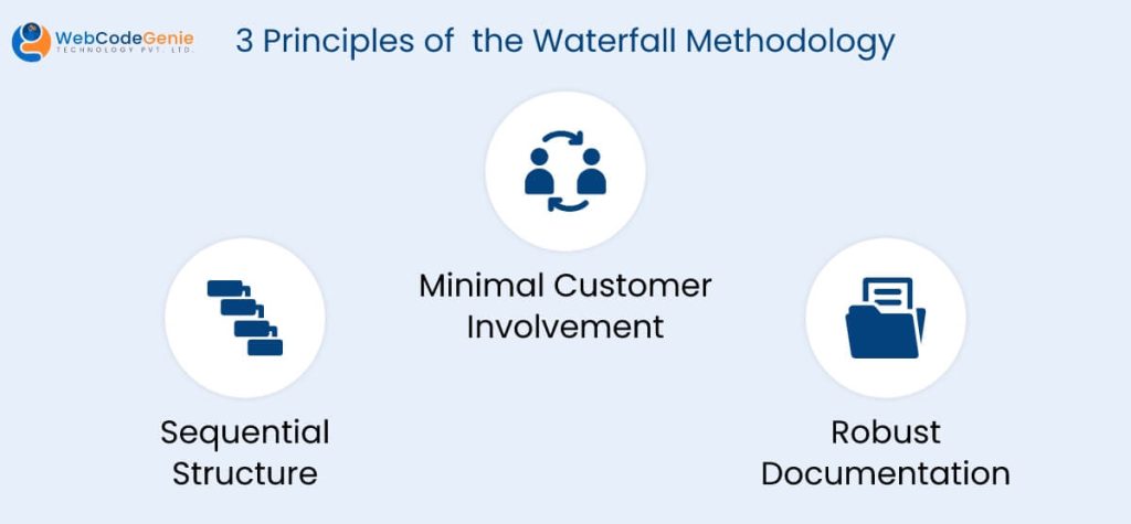 Agile vs. Waterfall: Difference Between the Two Methodologies