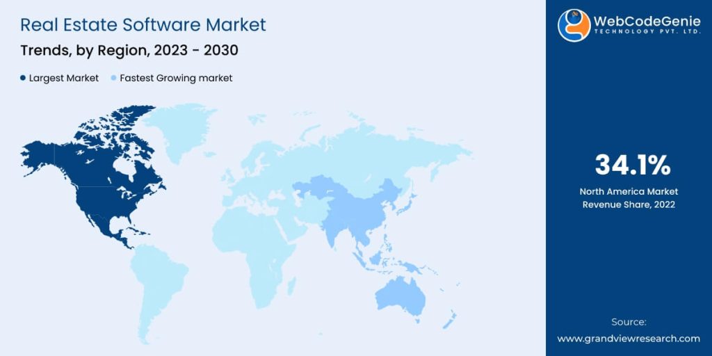 Real Estate Property Management Software: A Comprehensive Building Guide