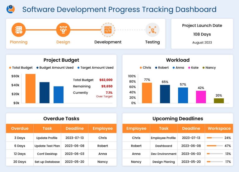 Software Development Life Cycle (SDLC ): Exploring Phases, Processes, and Models