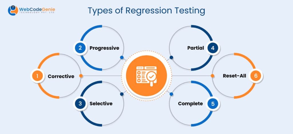 What is Regression Testing? Definition, Types, and Tools
