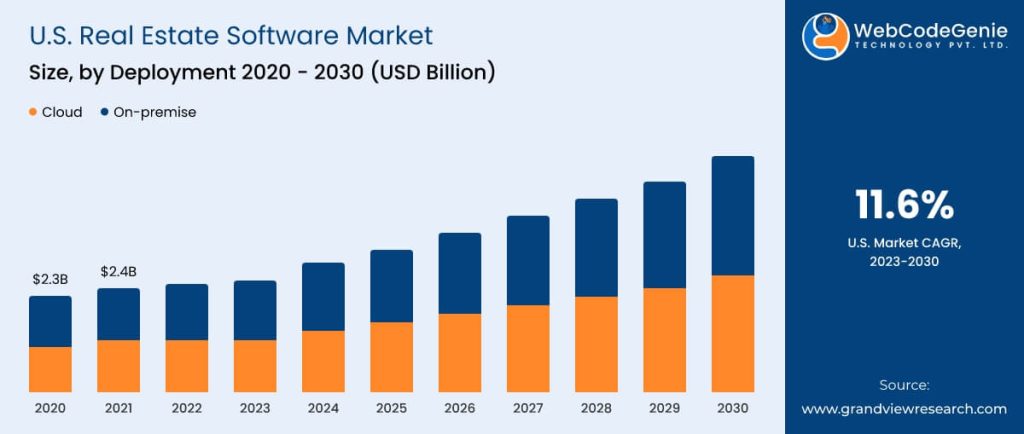 Real Estate Property Management Software: A Comprehensive Building Guide