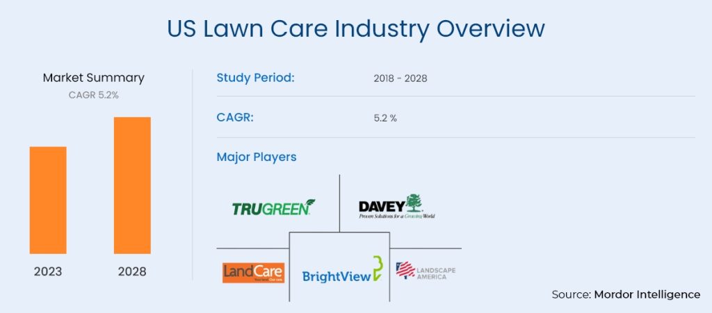 Creating an On-Demand Lawn Mowing App: A Step-by-Step Guide