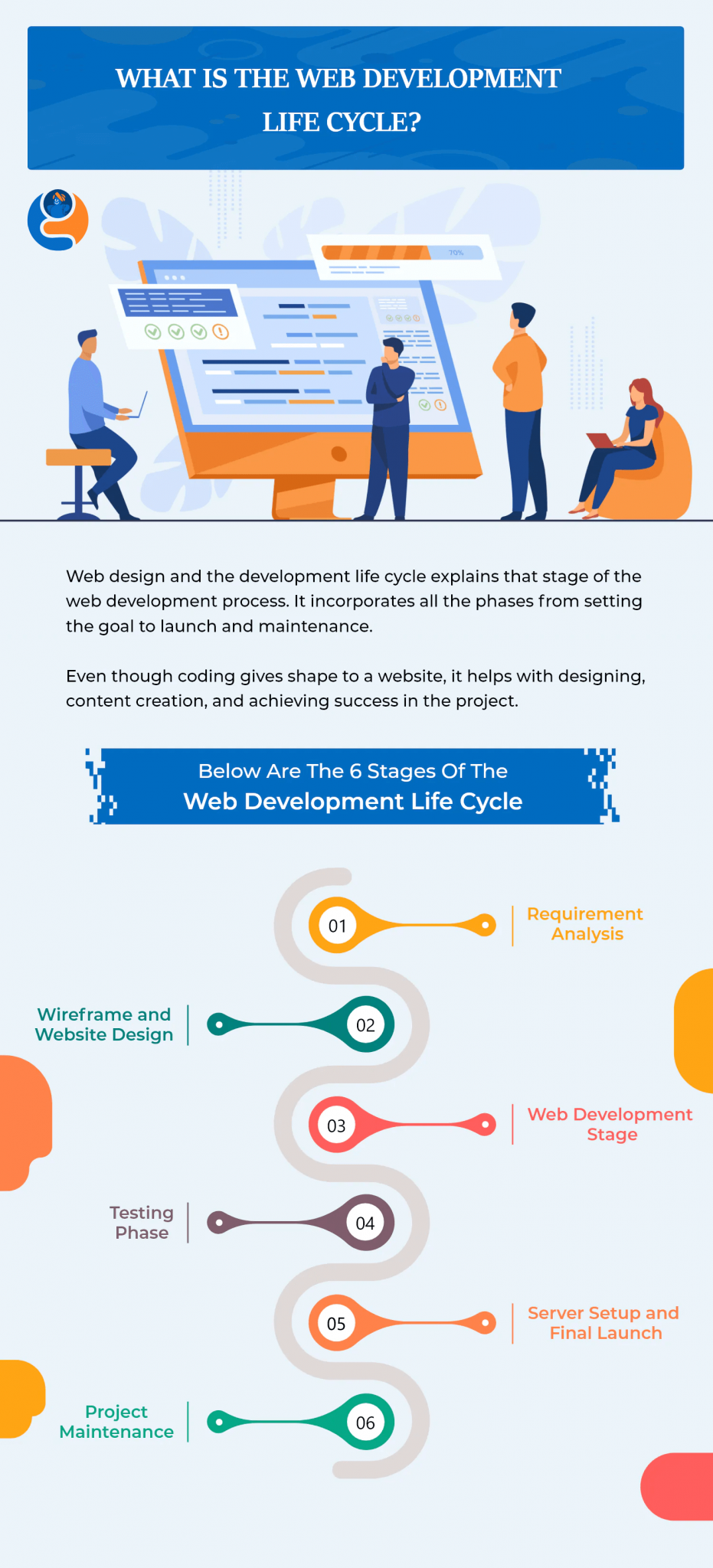 Web Design and Development Life Cycle in 6 Steps: Details Guide 2022 ...